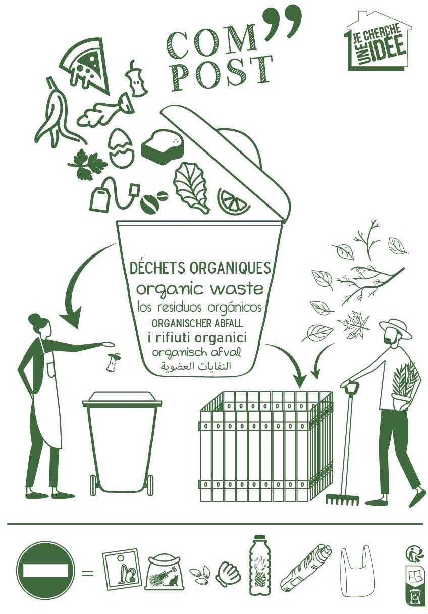 Poubelle de cuisine à compost vintage (10 litres )